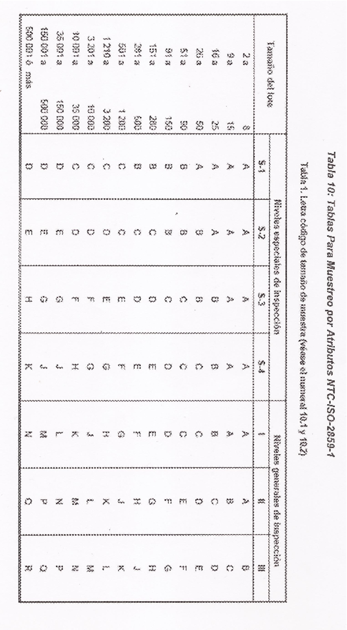 Tablas Military Standar - Control y gestión de calidad - Studocu