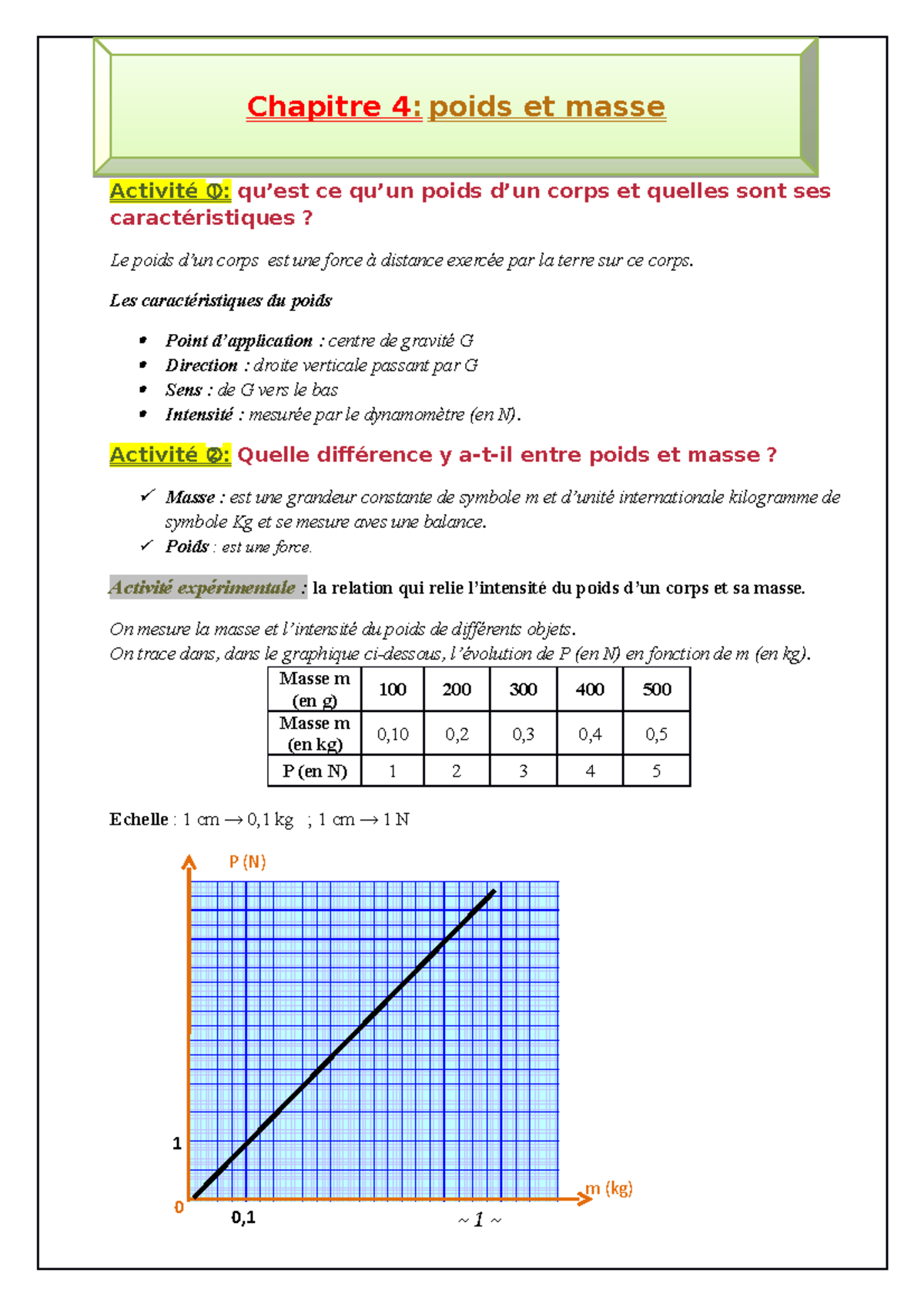 Leçon-poids et masse - 8987978945122121323300 Activité : qu’est ce qu ...