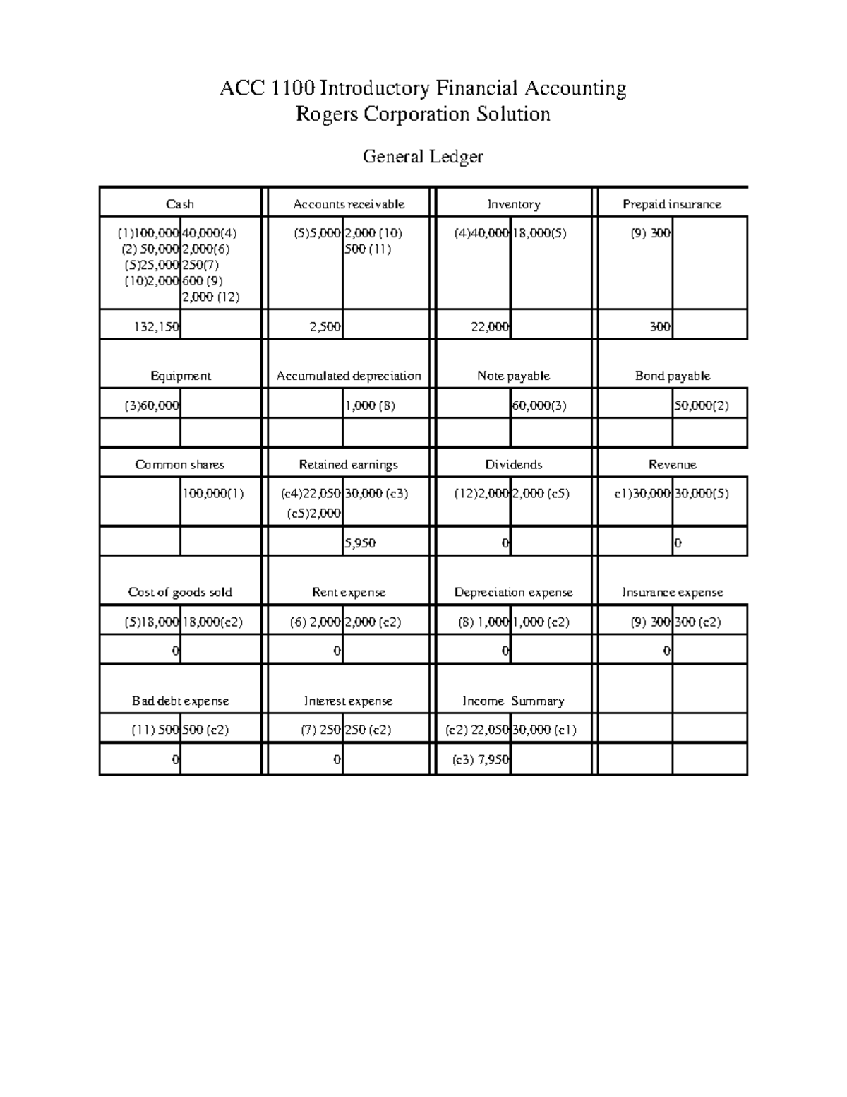 ACC 1100 Chapter 3A D2L Rogers Solution - ACC 1100 Introductory ...