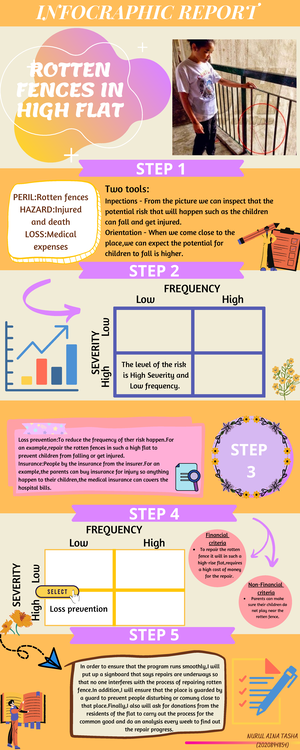 INS200 | Infographic Risk Management Process - Risk and Insurance - Studocu