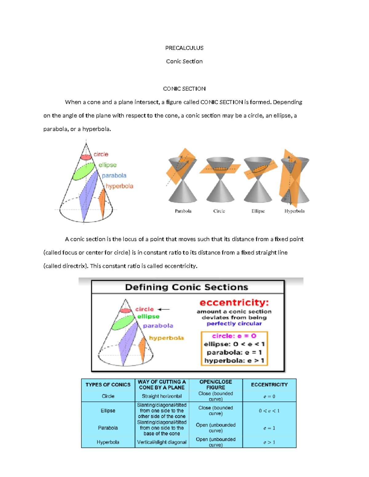 Precalculus- Conic Section - PRECALCULUS Conic Section CONIC SECTION ...