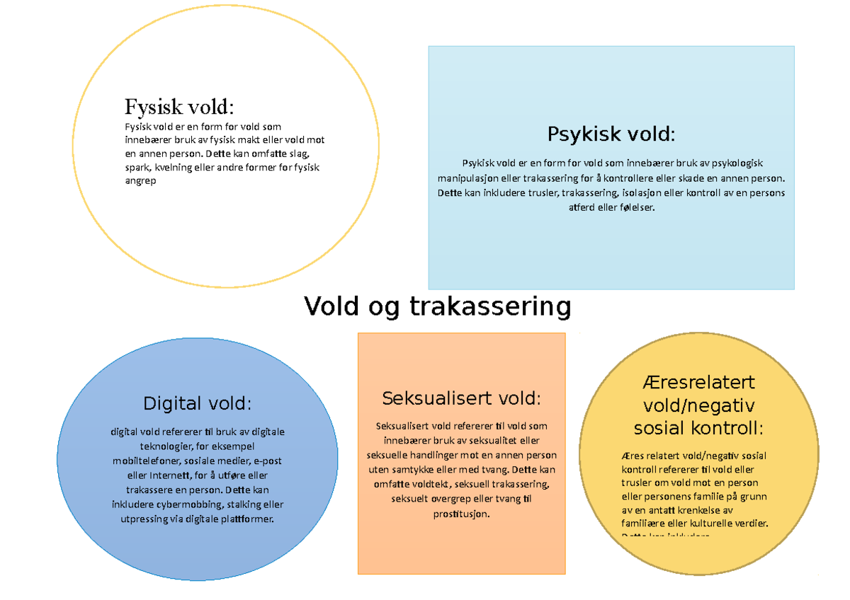 Vold og trakassering - Oppgaver - Vold og trakassering Fysisk vold: Fysisk vold er en form for ...