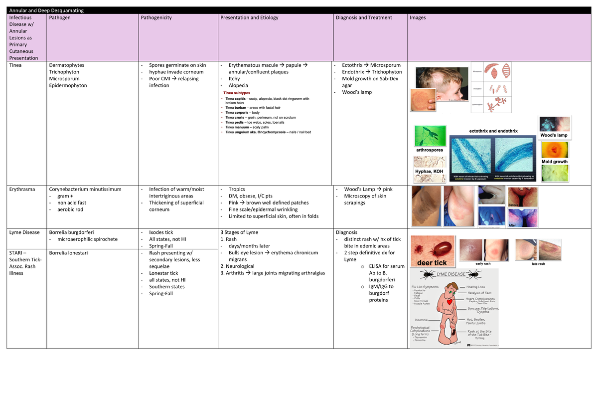 Annular and Deep Desquamating - Annular and Deep Desquamating ...