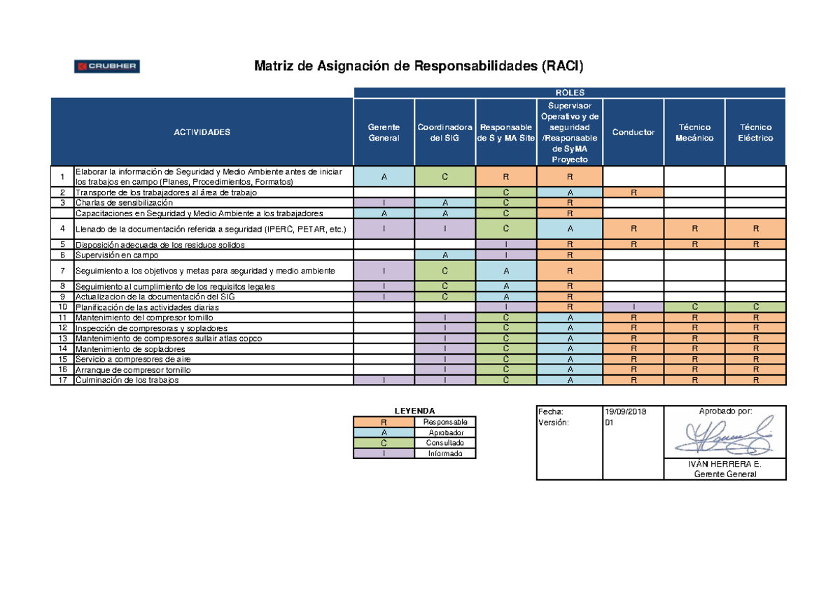 3-matriz-raci compress - Gerente General Coordinadora del SIG ...