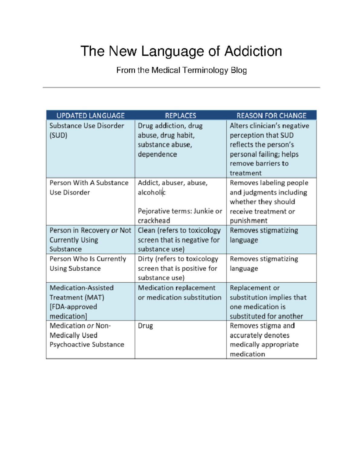 The New Language of Addiction Table - NUR 101 - The New Language of ...