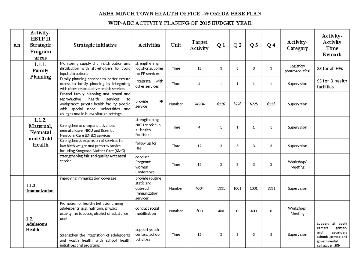 WBP-ABC Planing Activity OF AM 2015 - ARBA MINCH TOWN HEALTH OFFICE ...