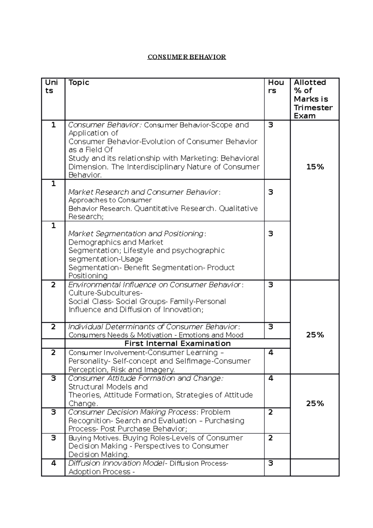 Consumer Behavior - The Interdisciplinary Nature of Consumer Behavior ...