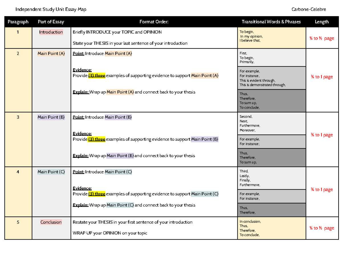ISU Essay Map - Exam for English - Independent StudLJ Unit EssaLJ Map ...