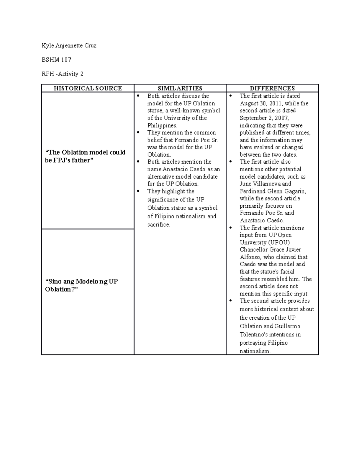 RPH- Activity-2 CRUZ - activities - Kyle Anjeanette Cruz BSHM 107 RPH -Activity 2 HISTORICAL ...
