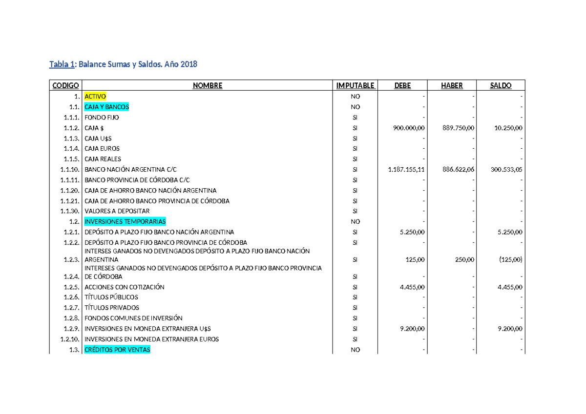 Balance Sumas y Saldos. Año 2018 y 2019- Mnser - Tabla 1: Balance Sumas ...