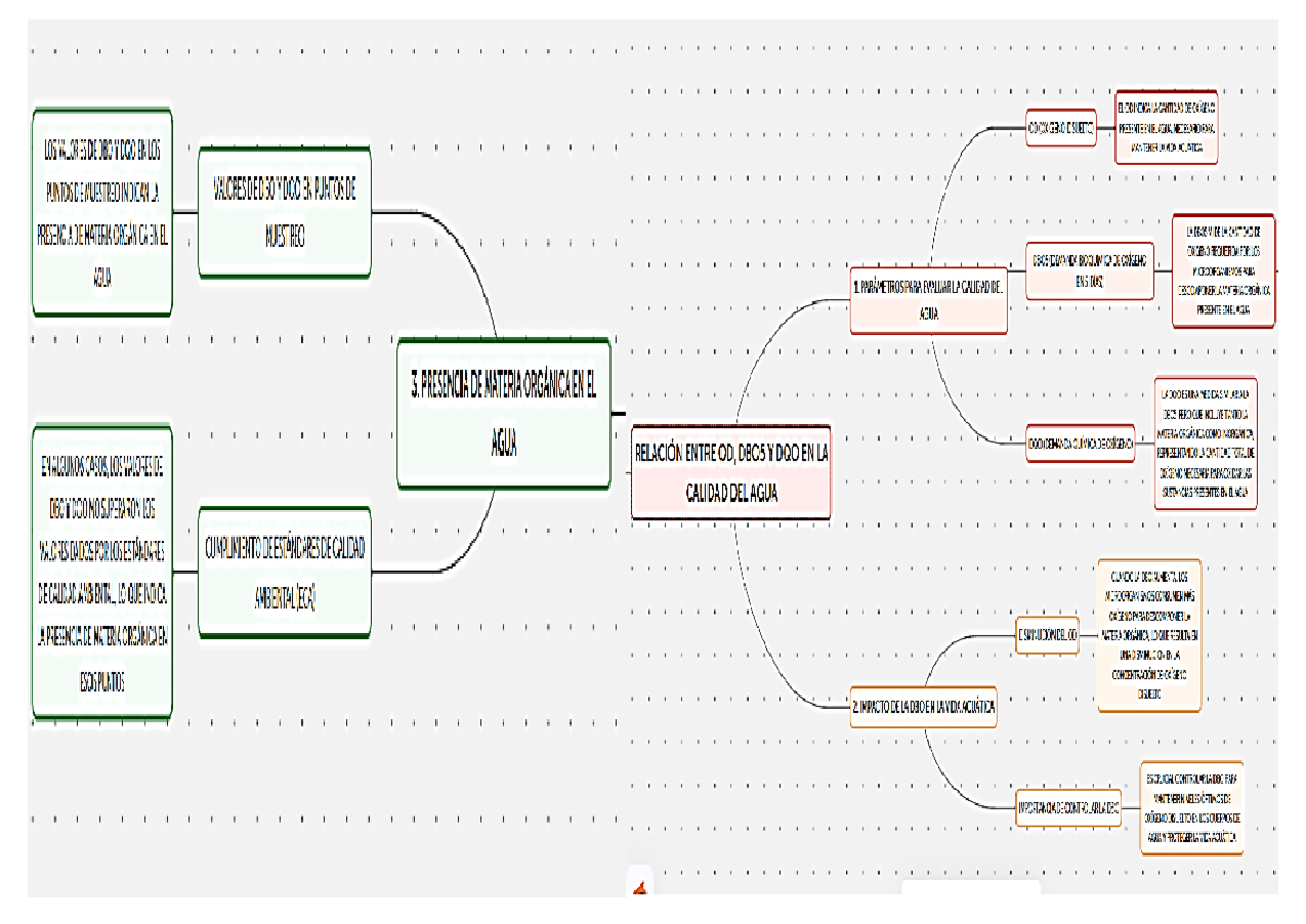 Mapa mental de los ODS - fsdfsdf - Contaminación y análisis de calidad ...