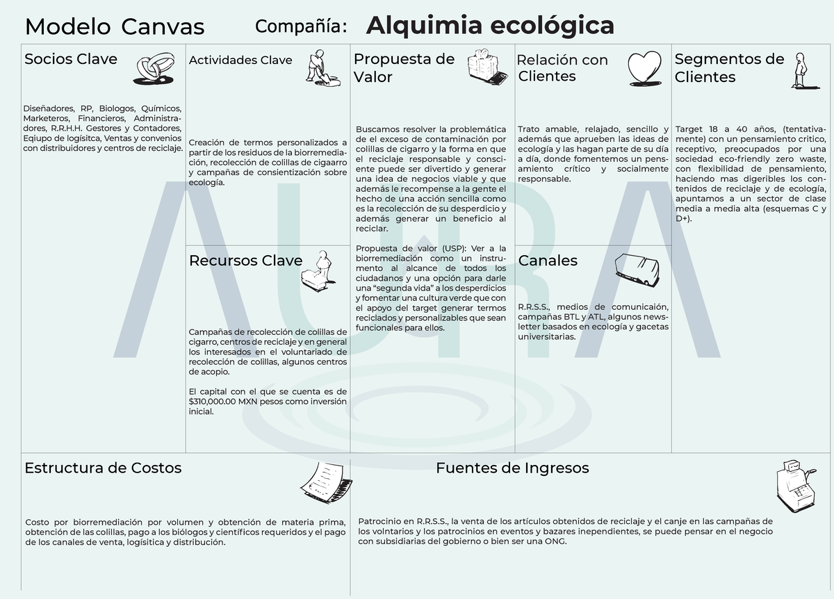 Integración Fer Leyva - Modelo Canvas Socios Clave Actividades Clave ...