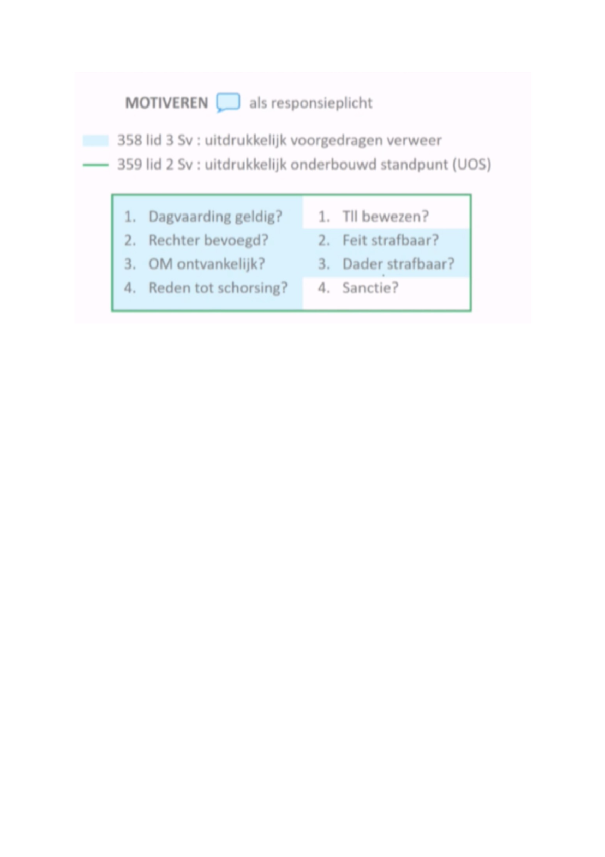 Beslissen en motiveren doc - Strafrecht 3 - Studeersnel