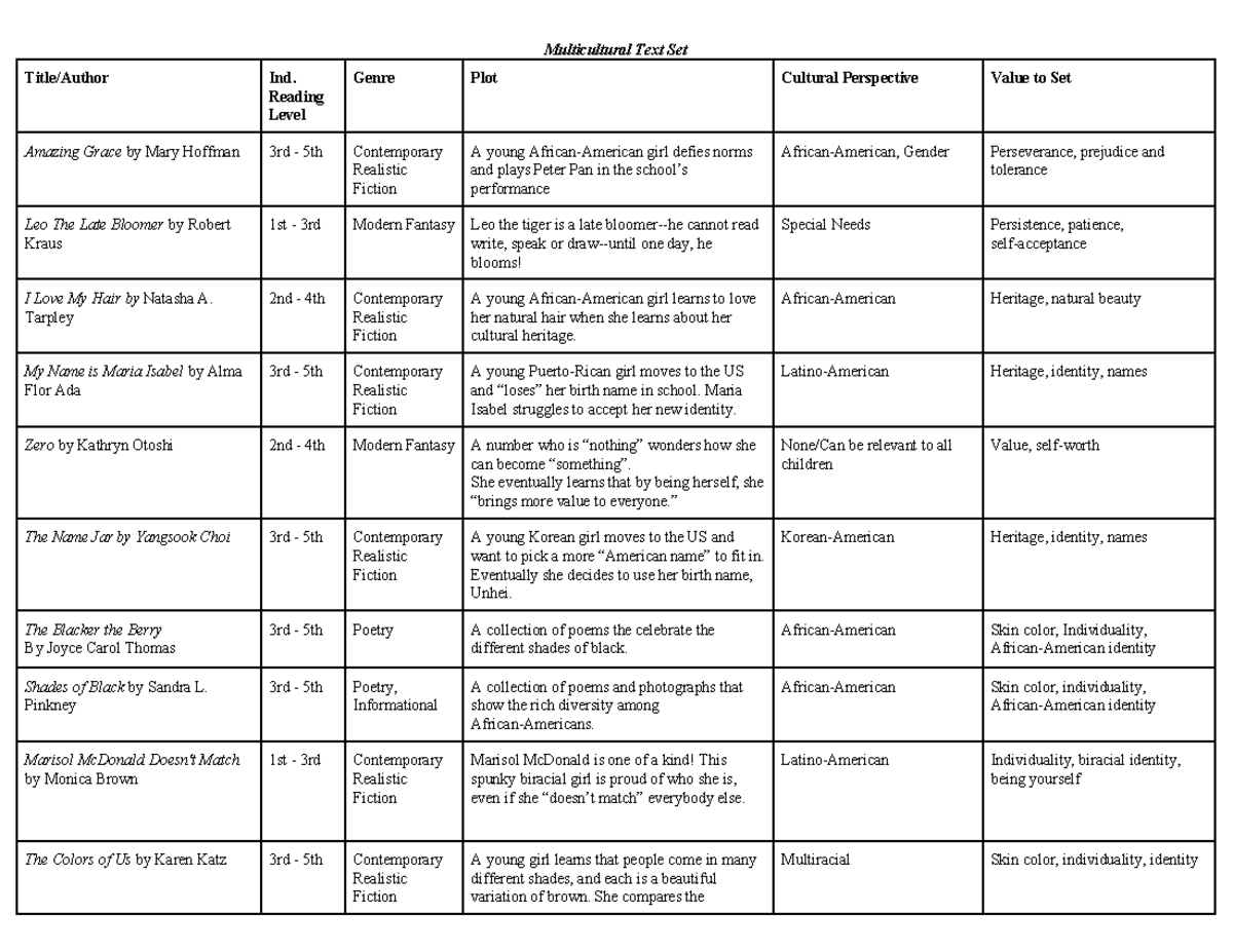 Summaries of Multicultural Children's Literature - Multicultural Text ...