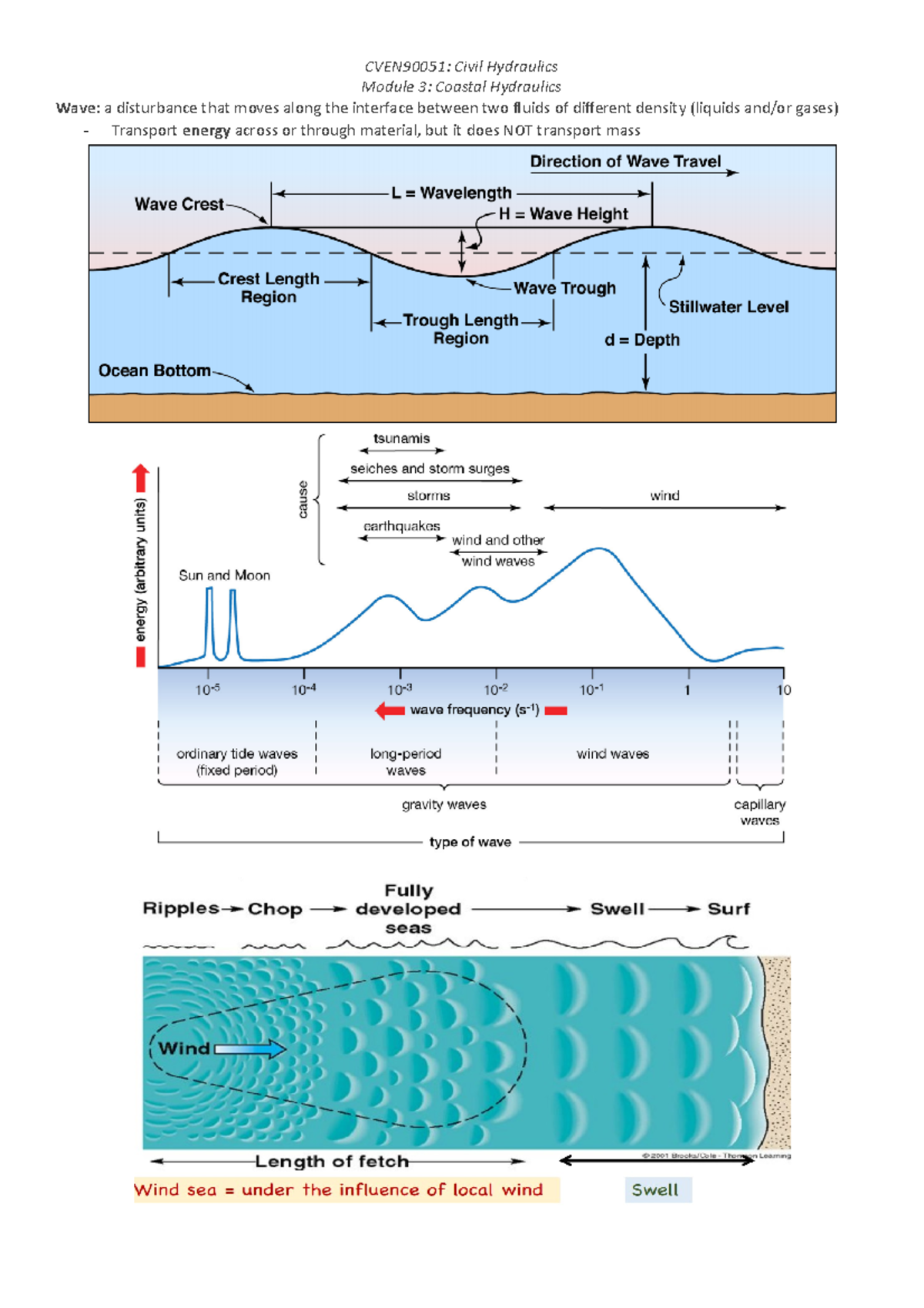 Civil Hydraulics- Module 3 Notes - Module 3: Coastal Hydraulics Wave: a ...
