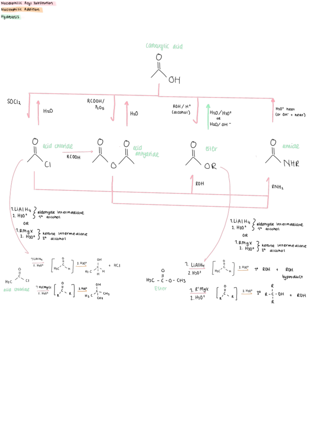 Carboxylic Acid derivatives reaction scheme example - Chemistry of the ...