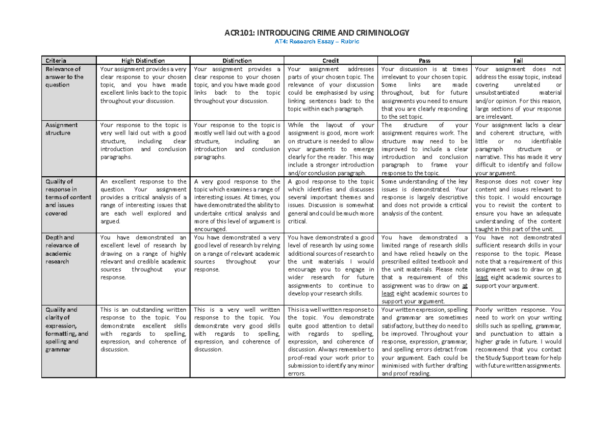 ACR101-AT4-Rubric - Rubric - ACR101: INTRODUCING CRIME AND CRIMINOLOGY ...