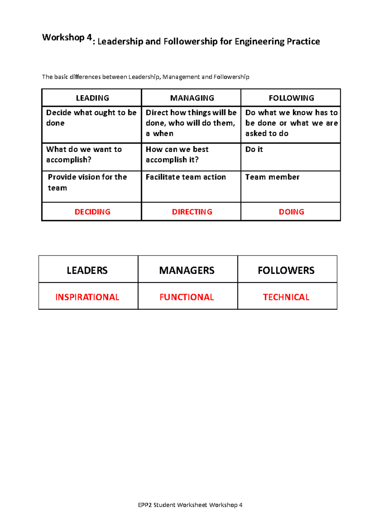 EPP2 Workshop 4 Worksheet - Workshop 4: Leadership and Followership for ...