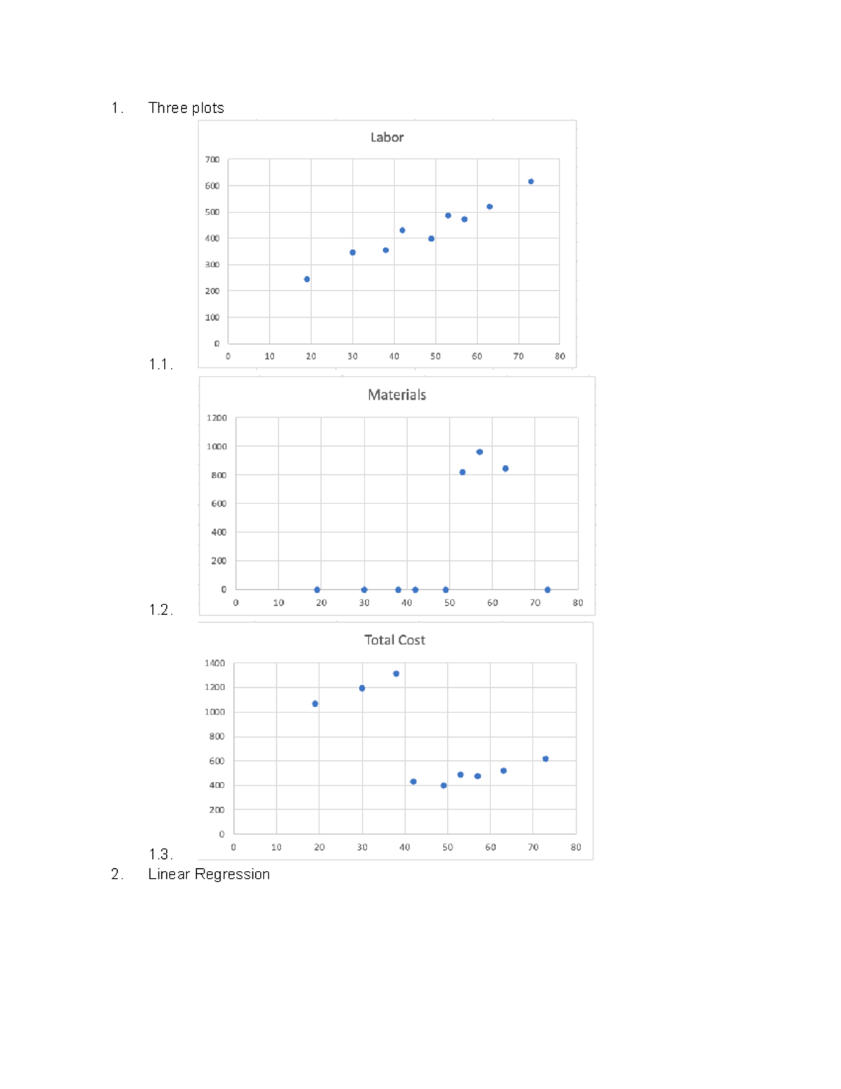 ACCT3210 P2 - Advanced Management Accounting - Three plots 1. 1. 1 ...