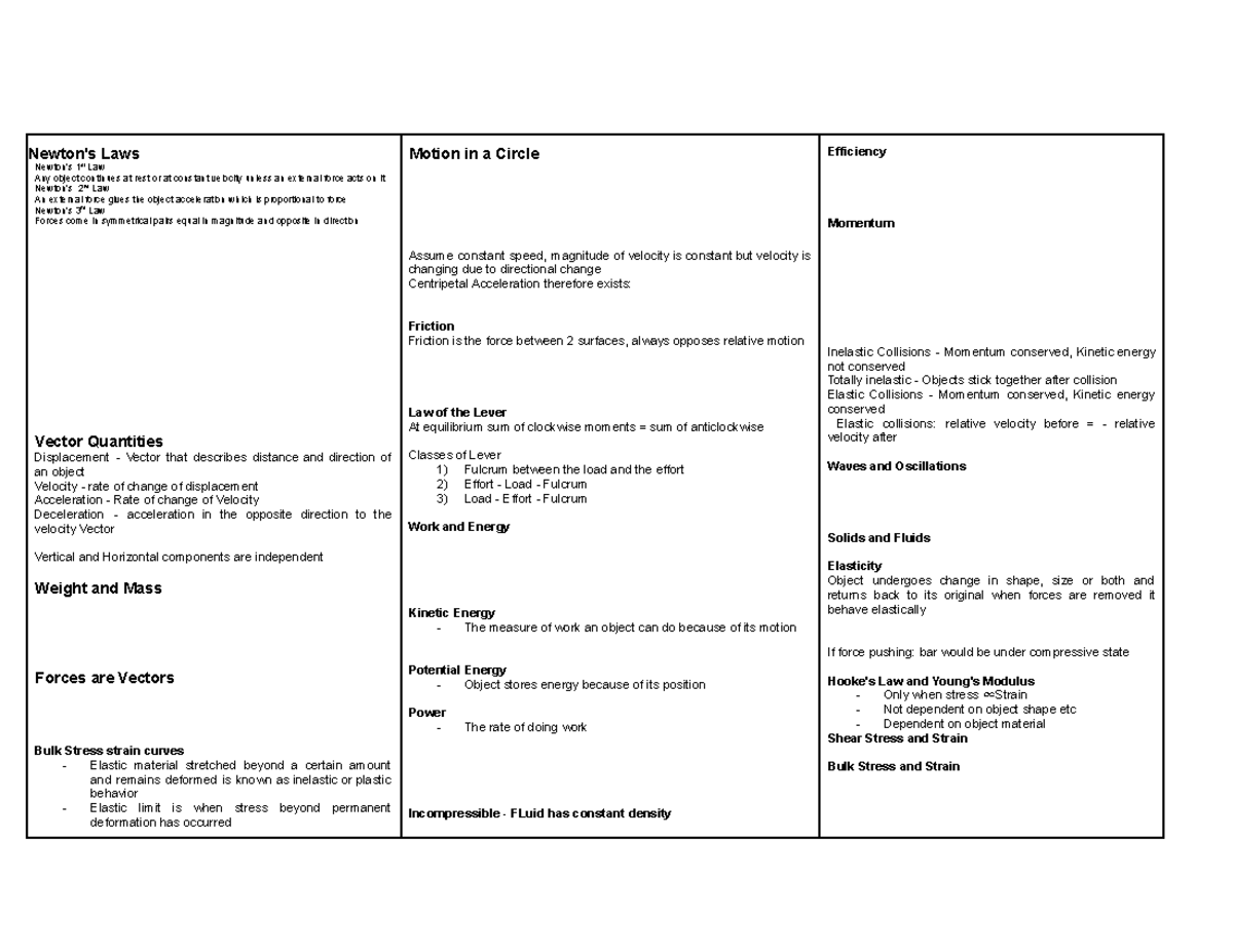 PHSI191 Cheat Sheet - Newton's Laws Newton's 1st Law Any object continues at rest or at constant ...
