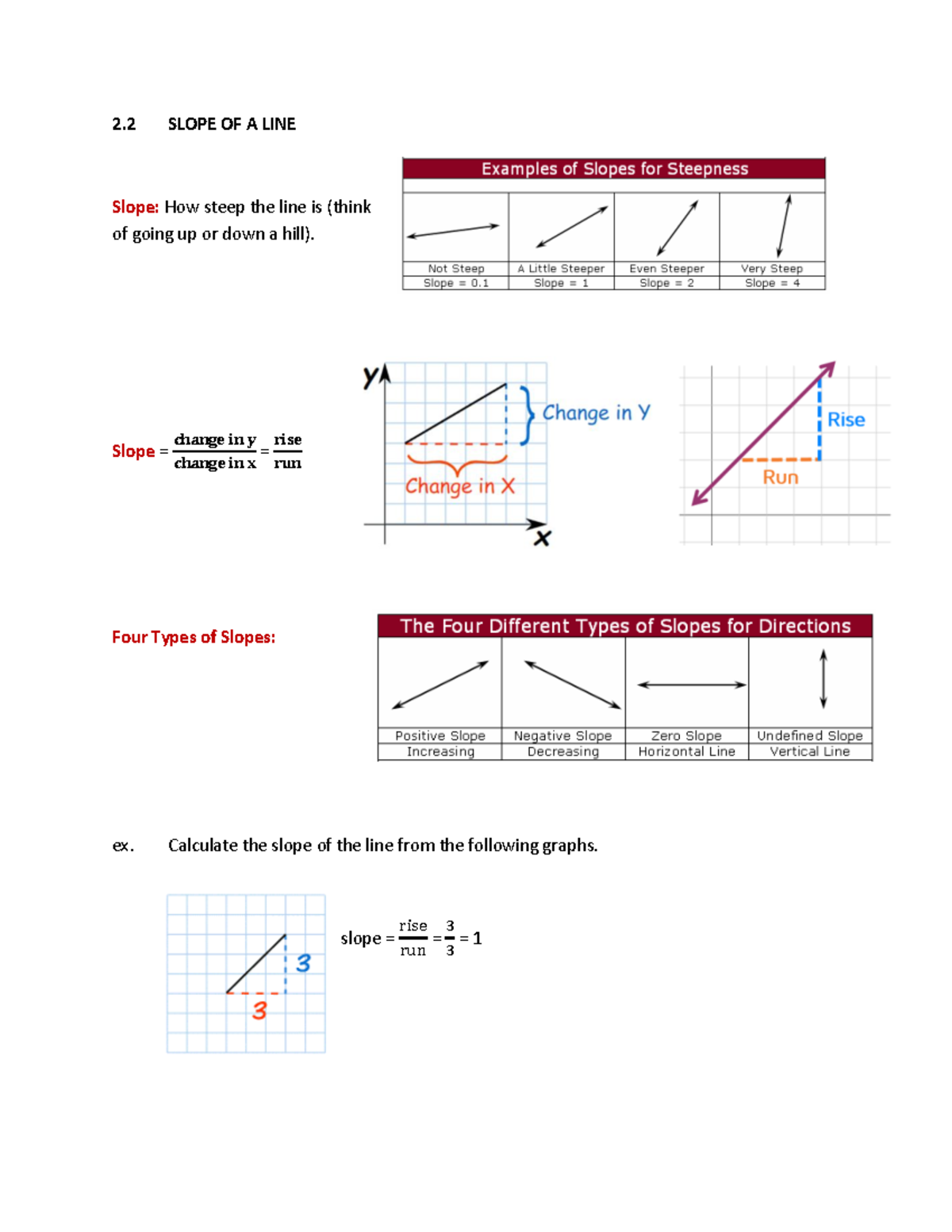 070 - math course - 2 SLOPE OF A LINE Slope: How steep the line is ...