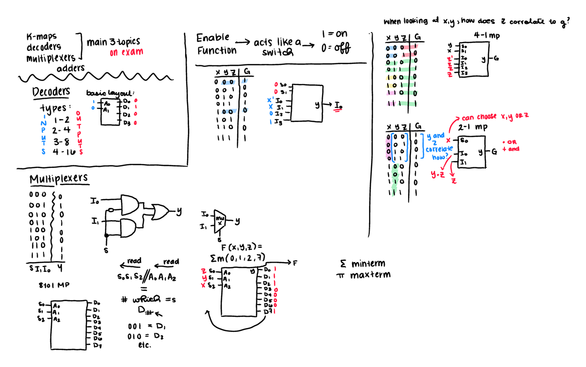 Decoders and Multiplexers - K-maps decoders ] multiplexers main 3 ...