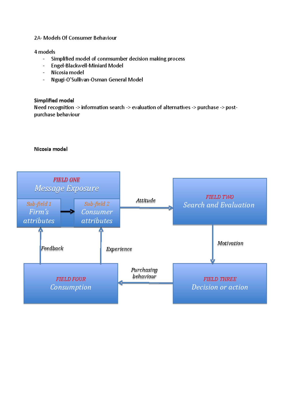 2A- models of consumer behvaiour - 2A- Models Of Consumer Behaviour 4 ...