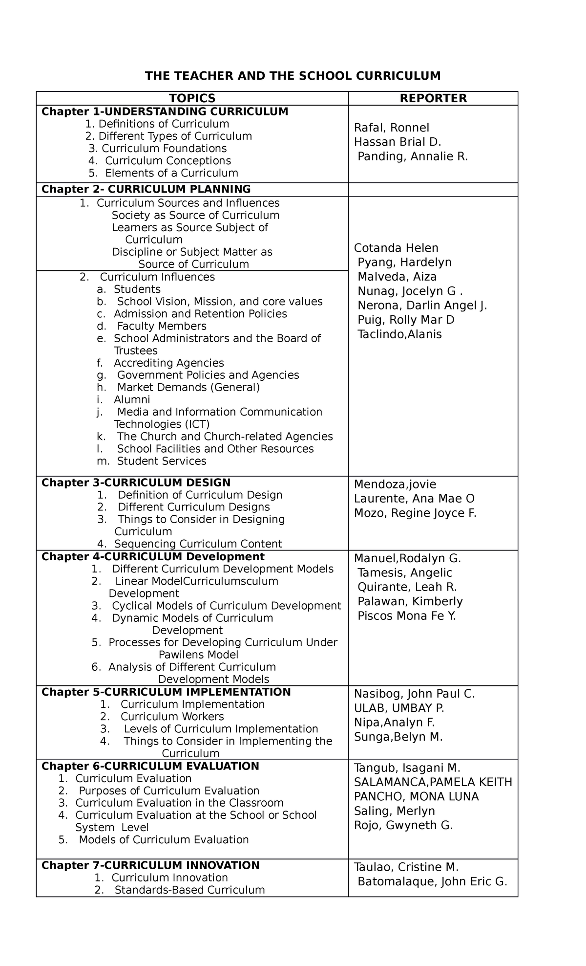 EDUC 109 THE Teacher AND THE School Curriculum THE TEACHER AND THE