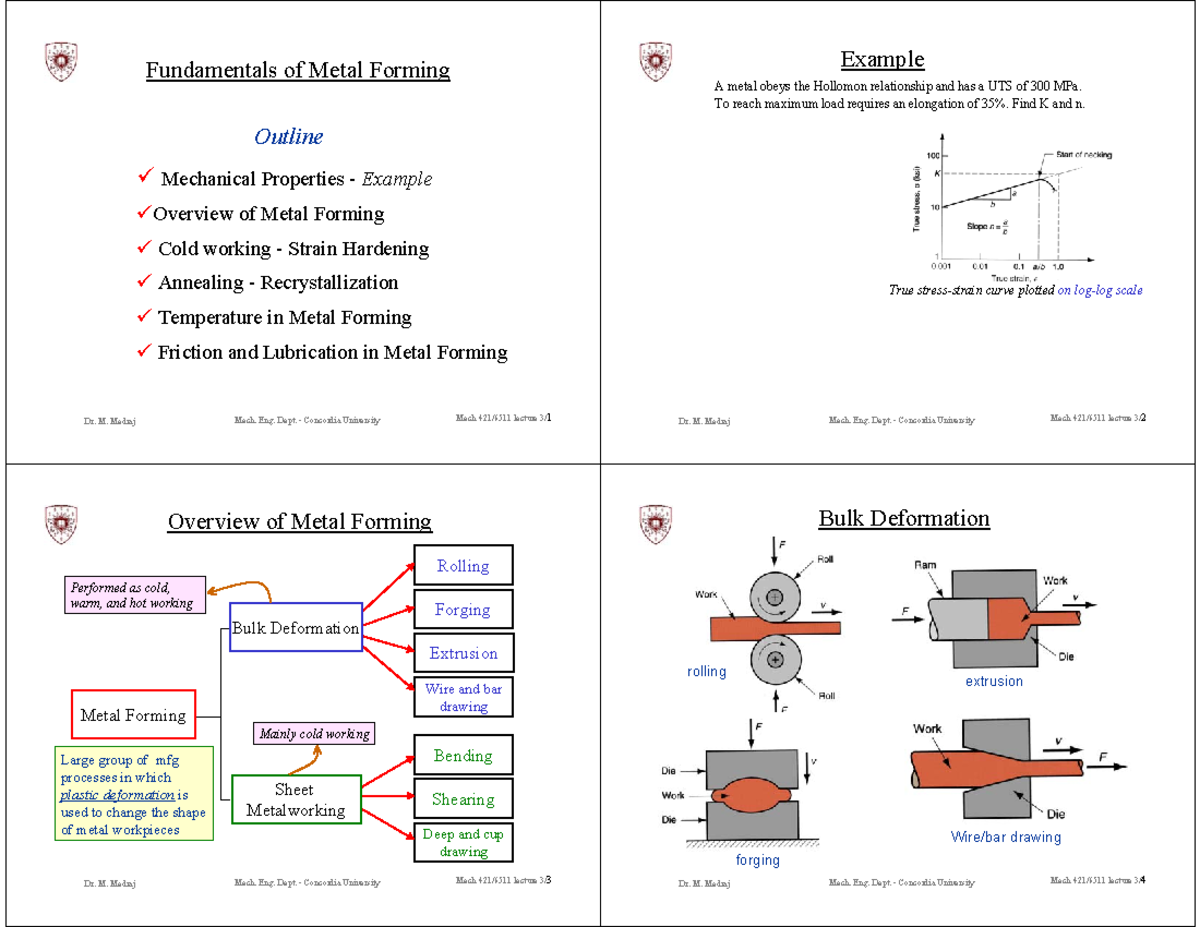 Lecture 3 metal Forming Fundamentals MECH 421 - Dr. M. Medraj Mech. Eng ...