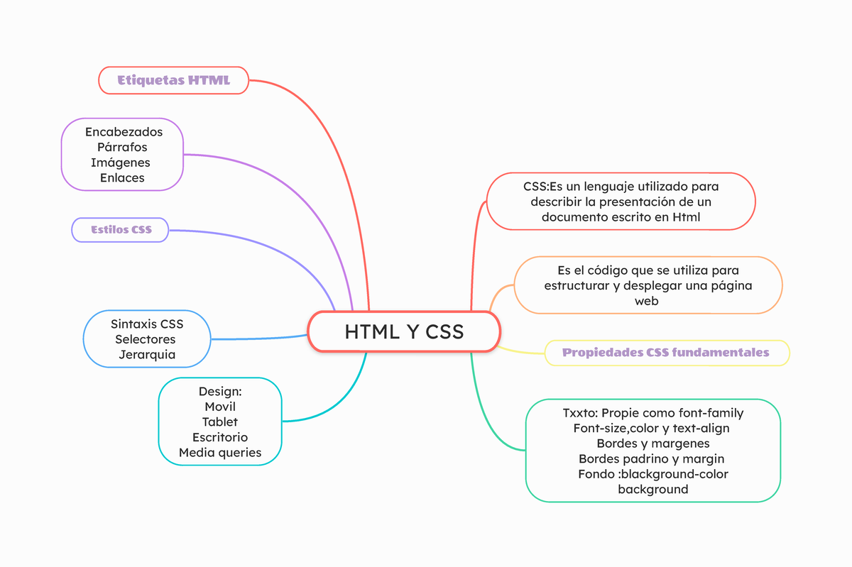 HTML Y CSS 202442 11023 - Hola - HTML Y CSS Es el código que se utiliza para estructurar y ...