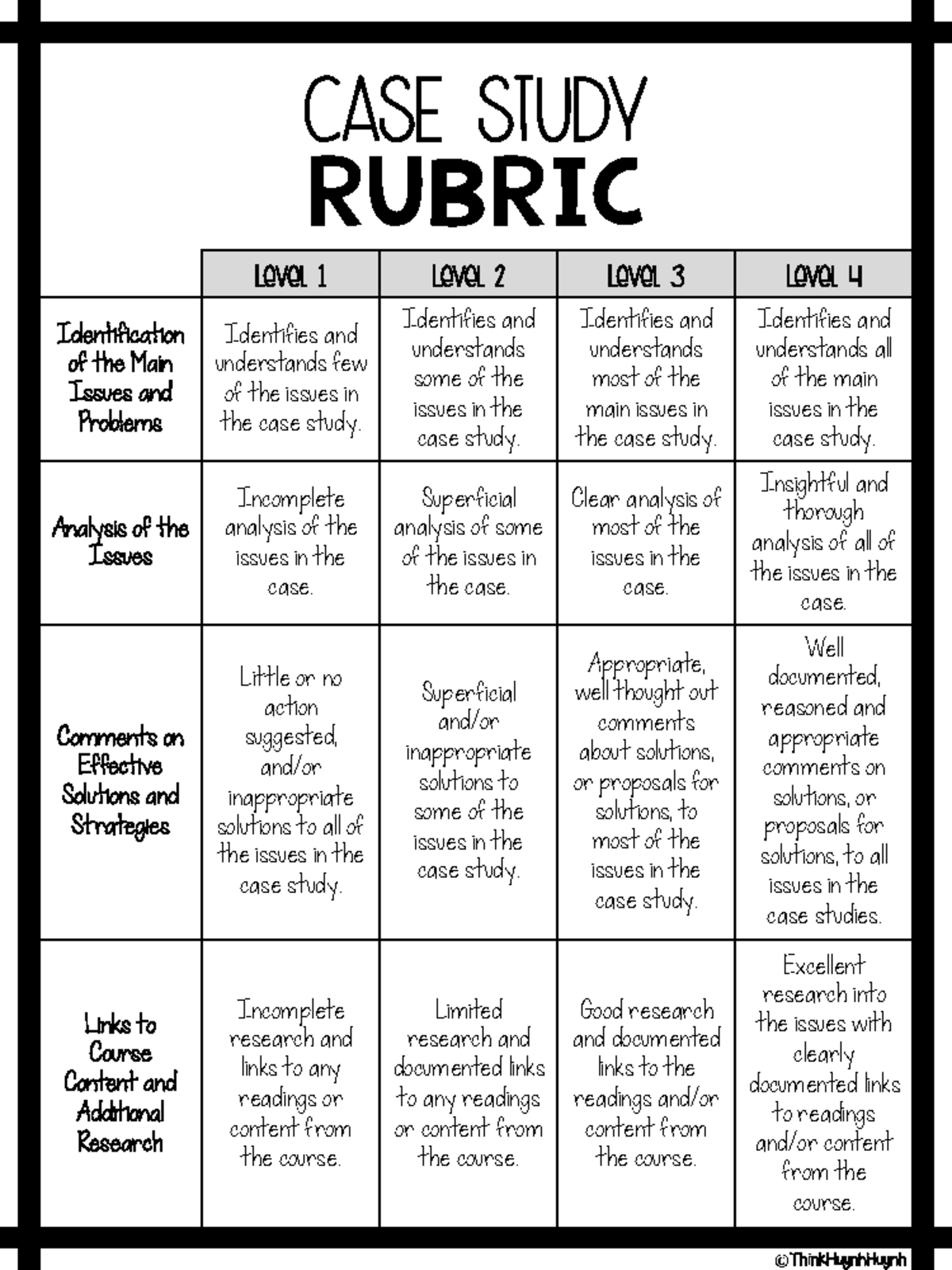 Case Study Analysis Rubric-1 - ©ThinkHuynhHuynh CASE STUDY RUBRIC Level ...