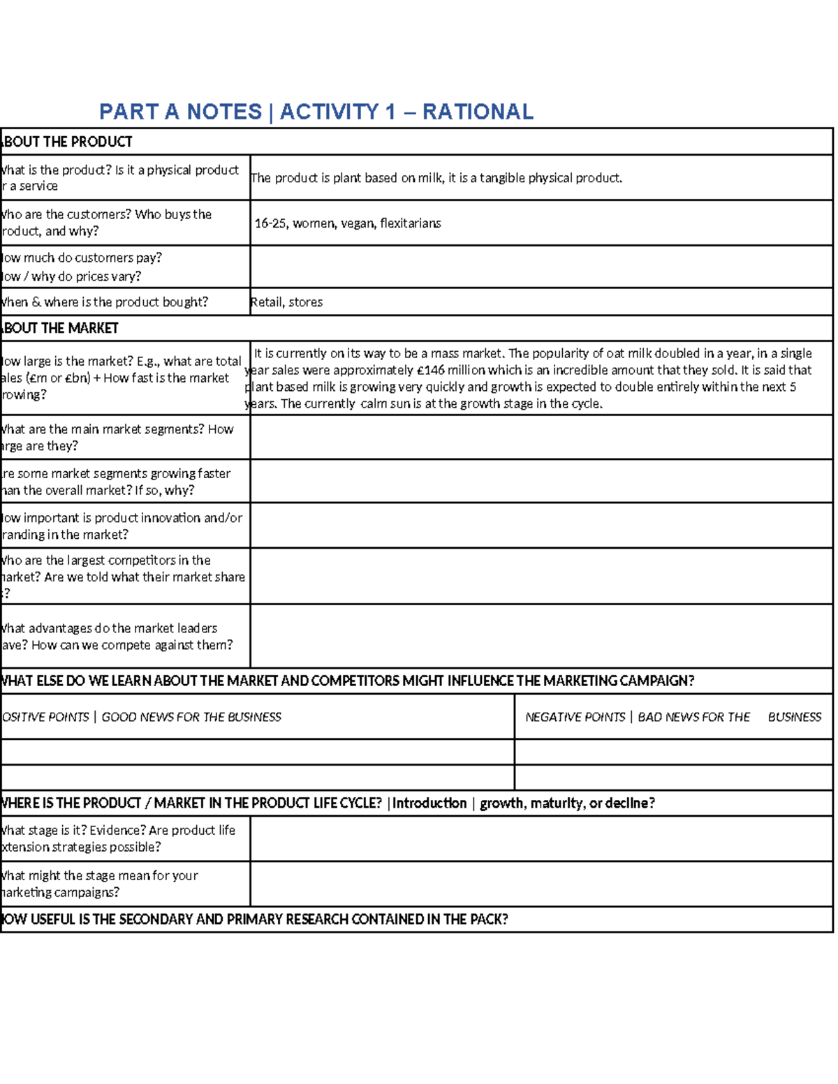 unit 2 business exam 1st report - PART A NOTES | ACTIVITY 1 – RATIONAL ...
