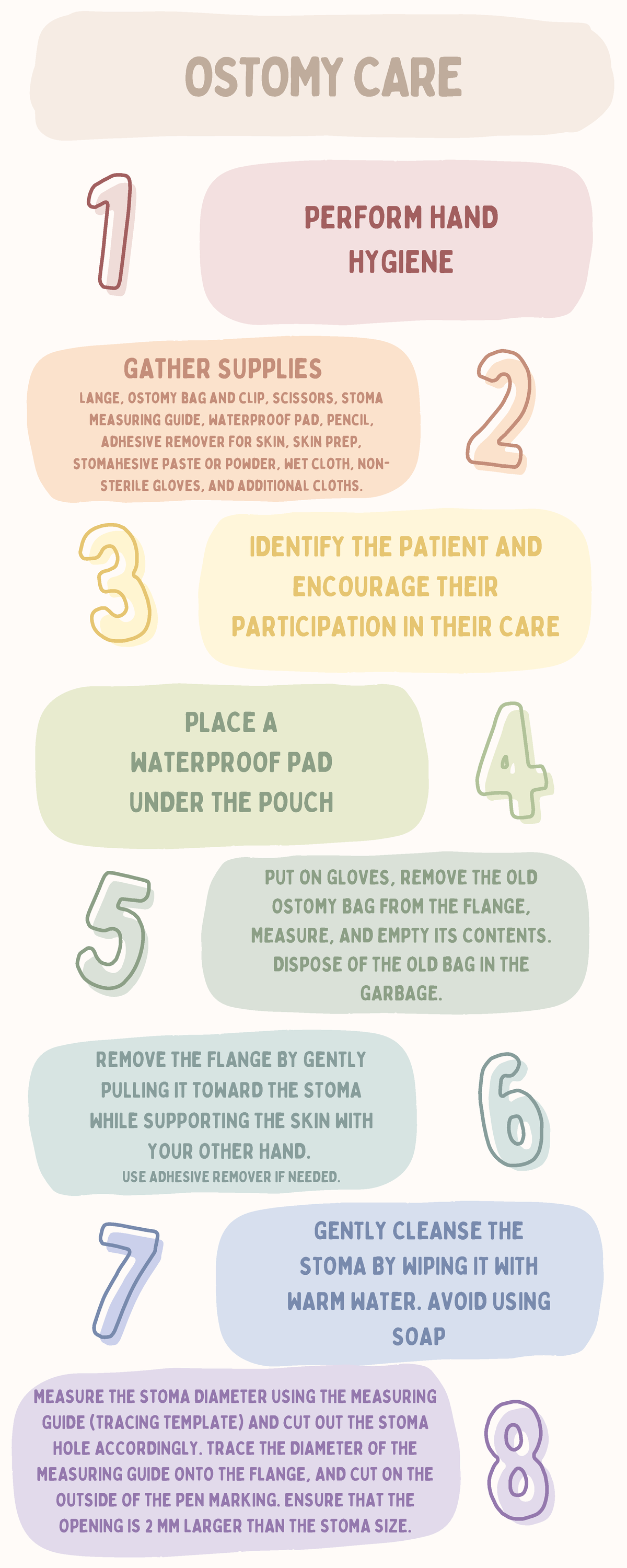 Ostomy Care - Portfolio work - GENTLY CLEANSE THE STOMA BY WIPING IT ...