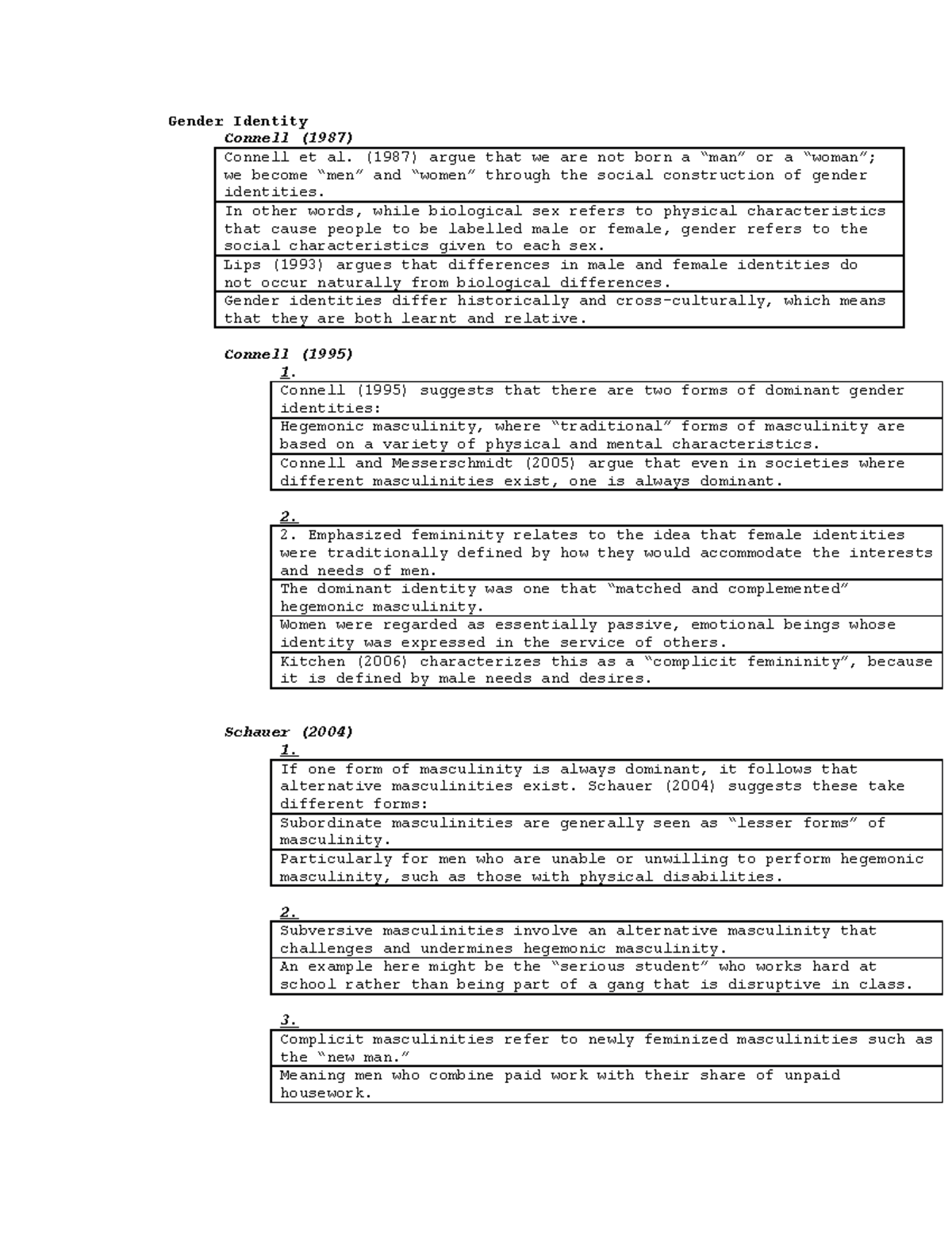 Notes on Gender Identity - Gender Identity Connell (1987) Connell et al ...