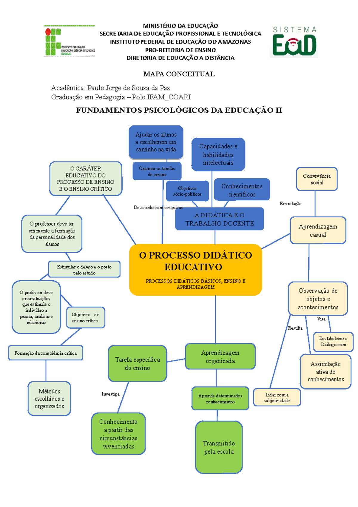 Mapa Conceitual - Paulo - MINISTÉRIO DA EDUCAÇÃO SECRETARIA DE EDUCAÇÃO ...