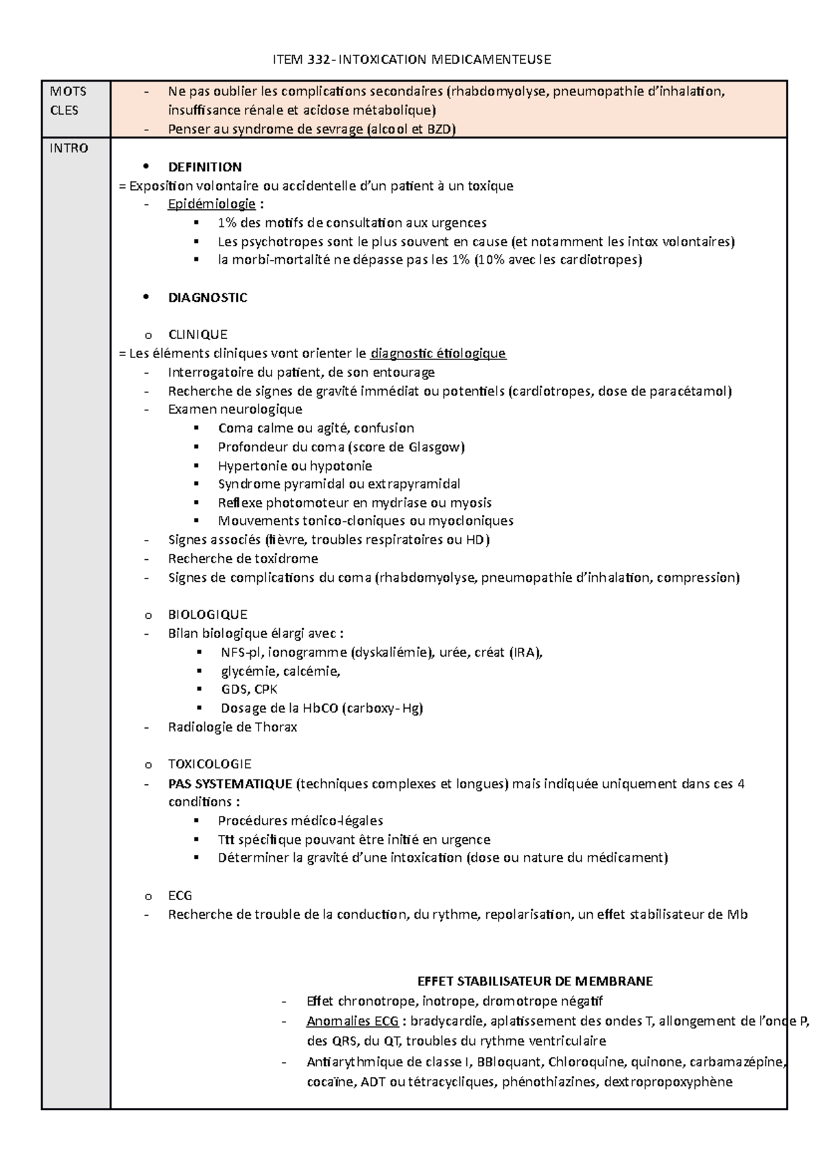 Intoxication Medicamenteuse - ITEM 332- INTOXICATION MEDICAMENTEUSE ...