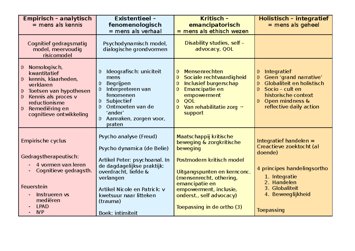 Overzicht paradigma's - Empirisch – analytisch = mens als kennis Existentieel – fenomenologisch ...
