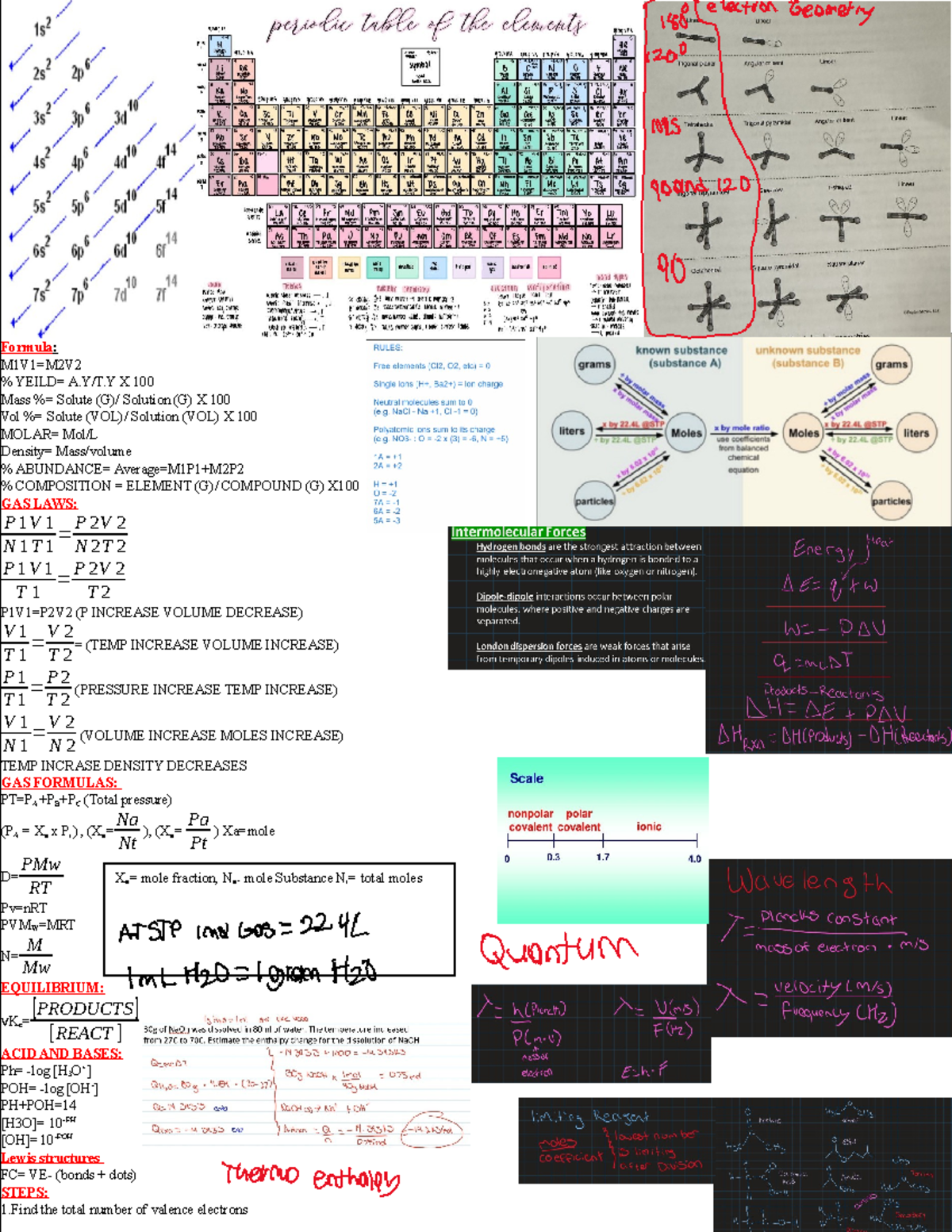 Chemistry Formula sheet - Xa= mole fraction, Na= mole Substance Nt ...
