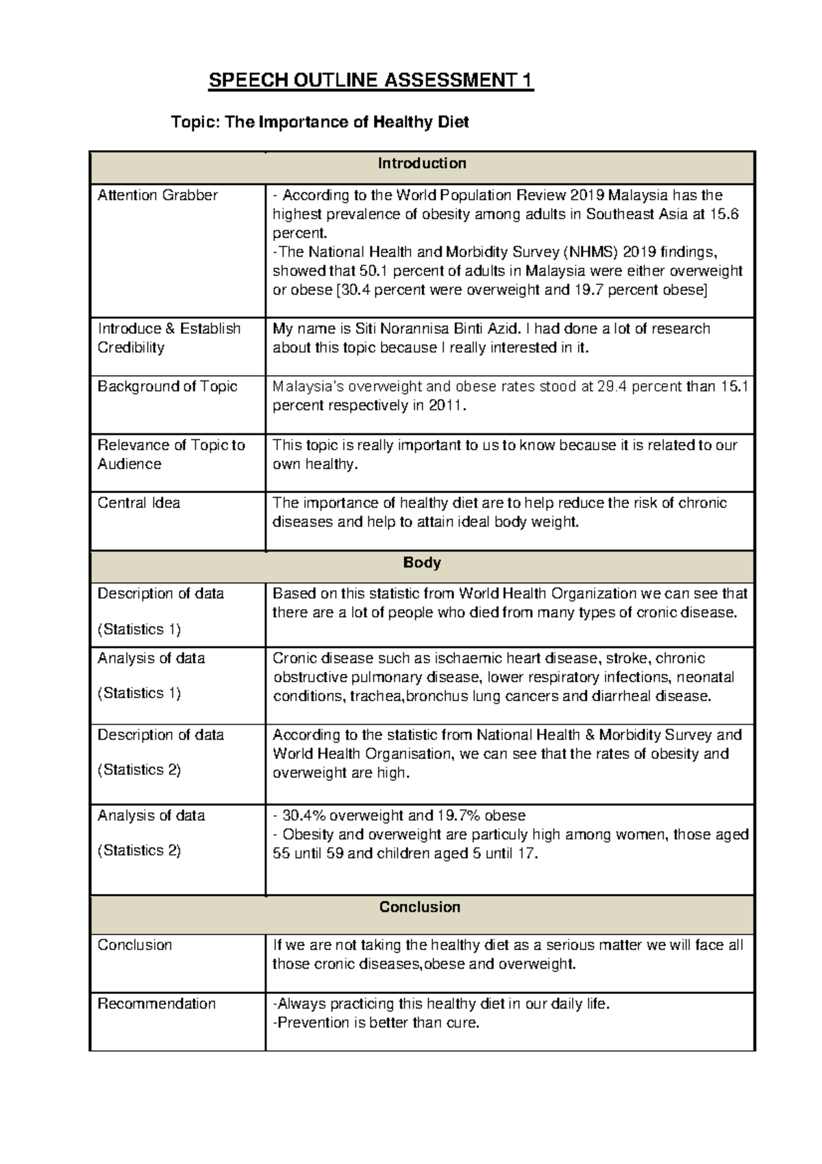 Speech Outline Assessment 1 - SPEECH OUTLINE ASSESSMENT 1 Topic: The ...