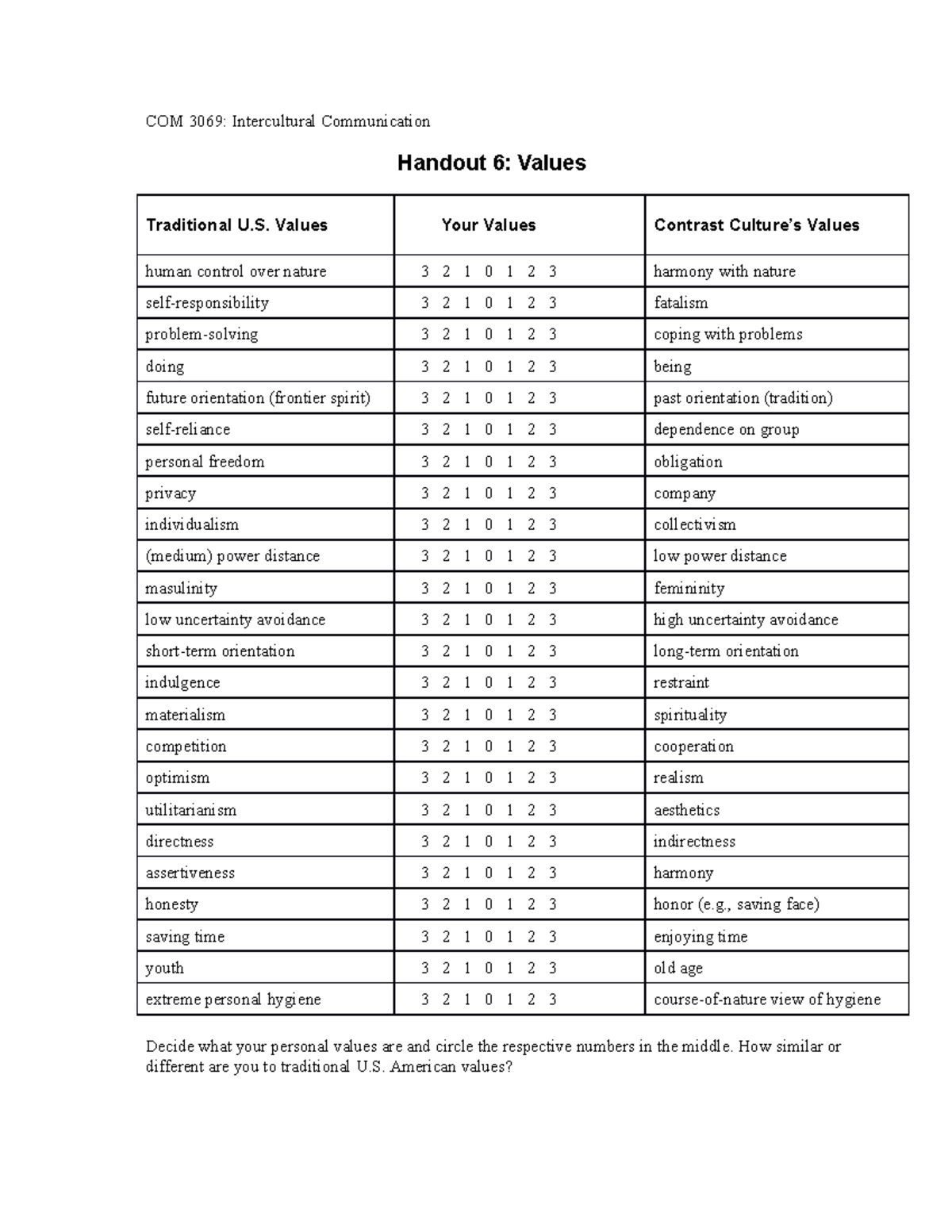 H6 Values Printout (1) - iiii - COM 3069: Intercultural Communication ...