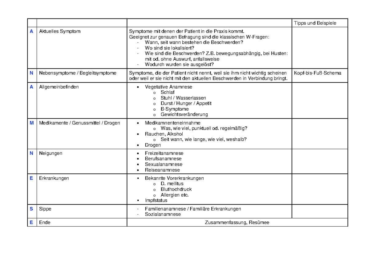 Anamneseschema - Eselsbrücke - Tipps und Beispiele A Aktuelles Symptom ...