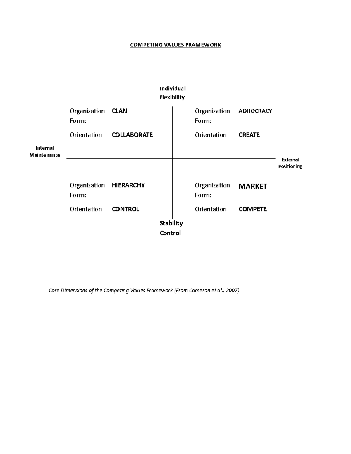 CVF Model JABS JUNE 2014 - COMPETING VALUES FRAMEWORK Individual ...