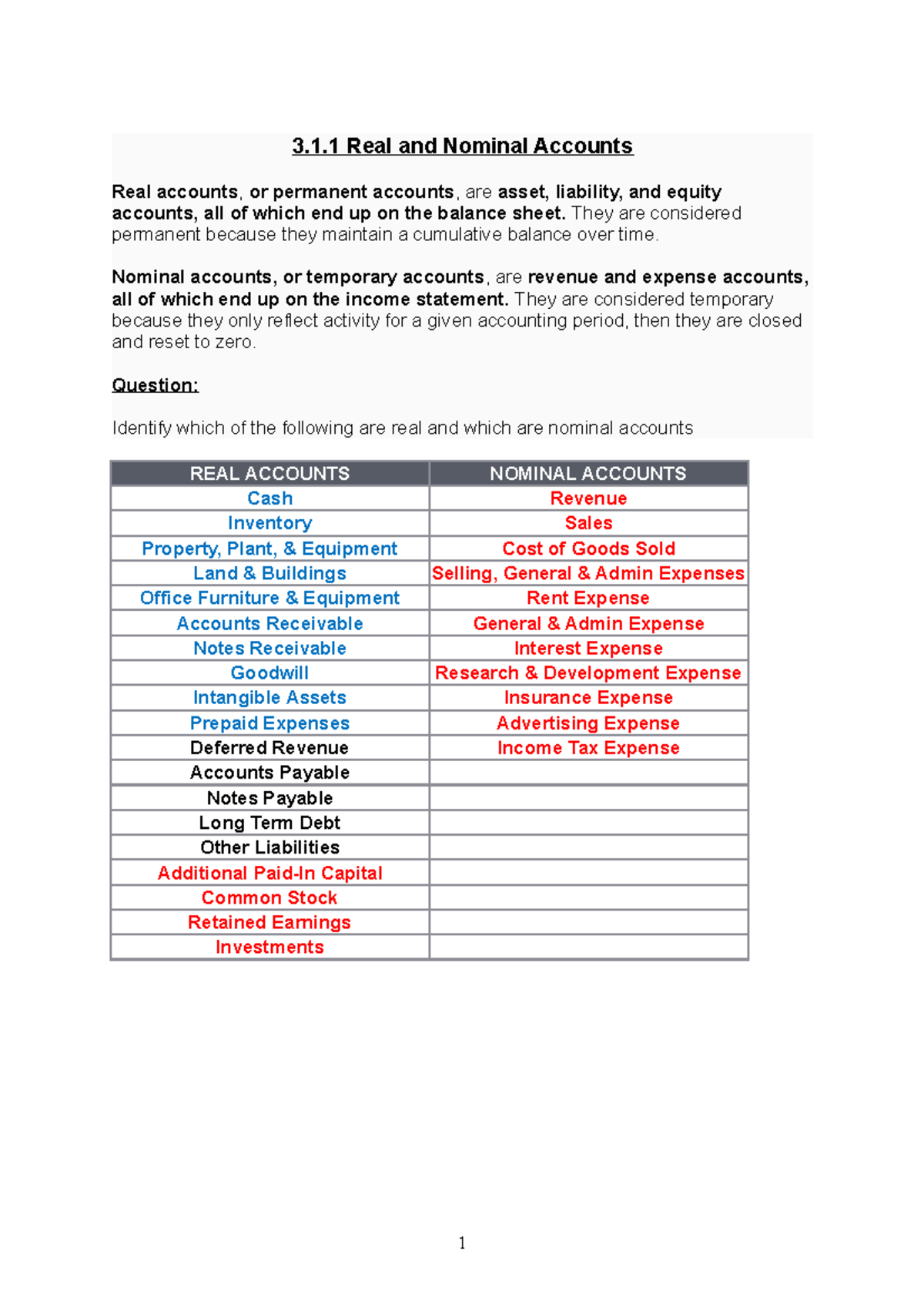 Accounting Module 3-new - 3.1 Real and Nominal Accounts Real accounts ...