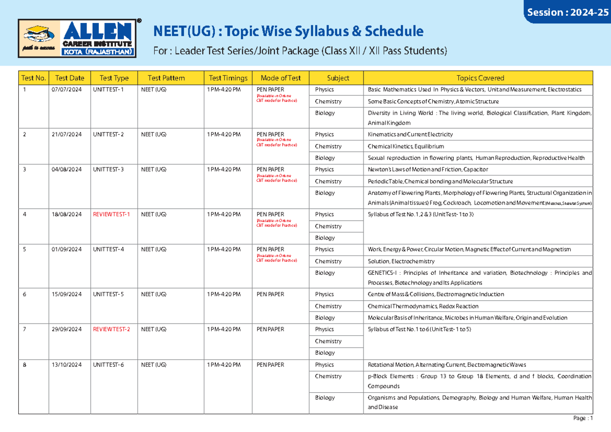 Neet ug test series leader schedule and syllabus - 1 07/07/2024 UNIT ...