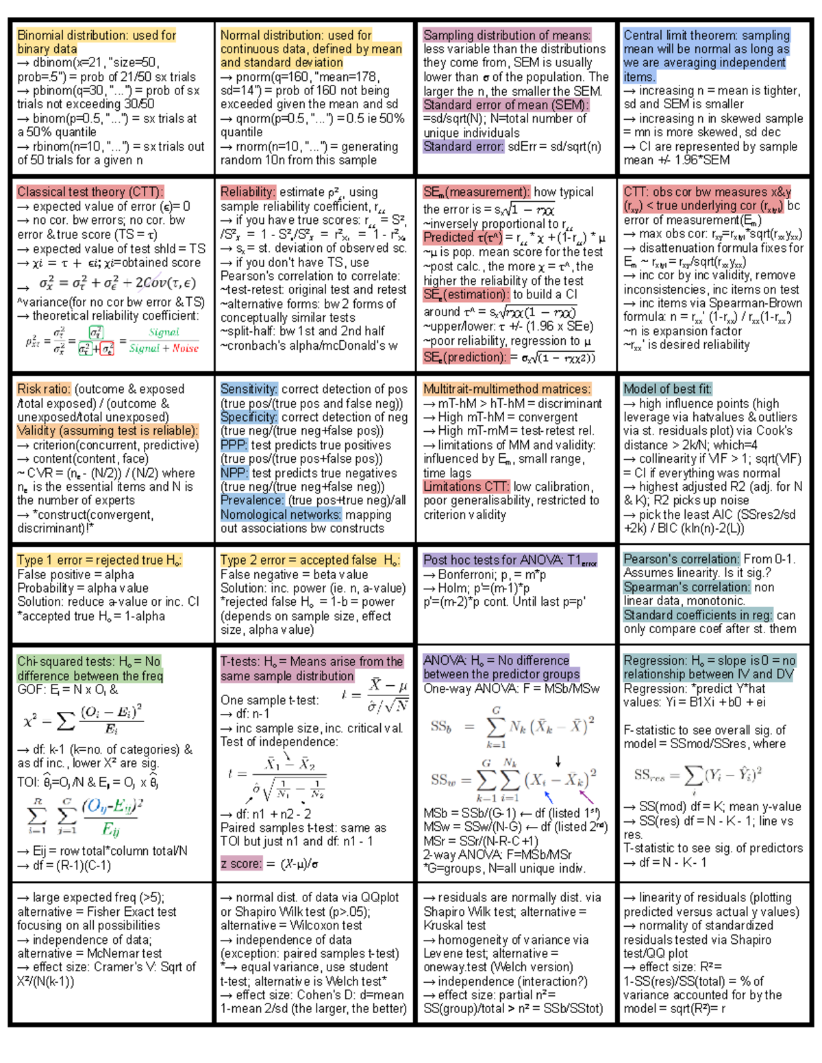 Research Methods and Human Inquiry Cheat Sheet - Binomial distribution ...