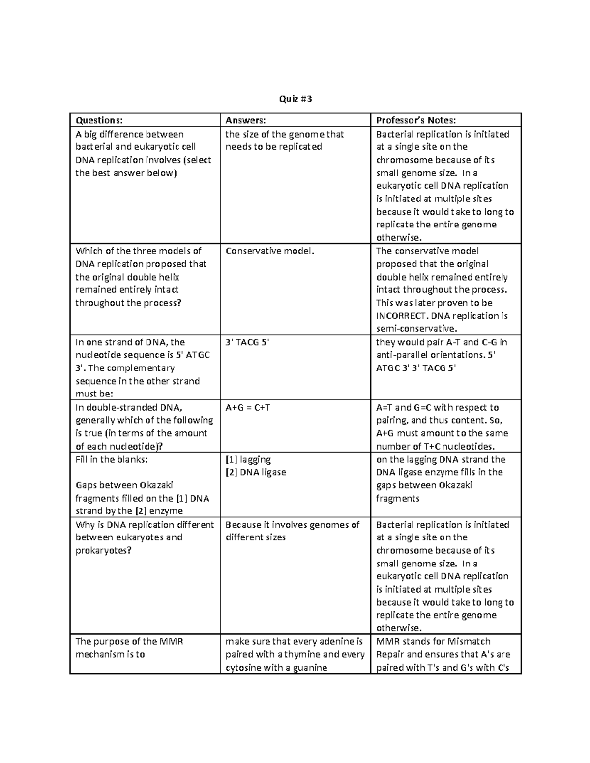 Genetics Quiz 3 - Given as an online quiz. - Quiz # Questions: Answers ...