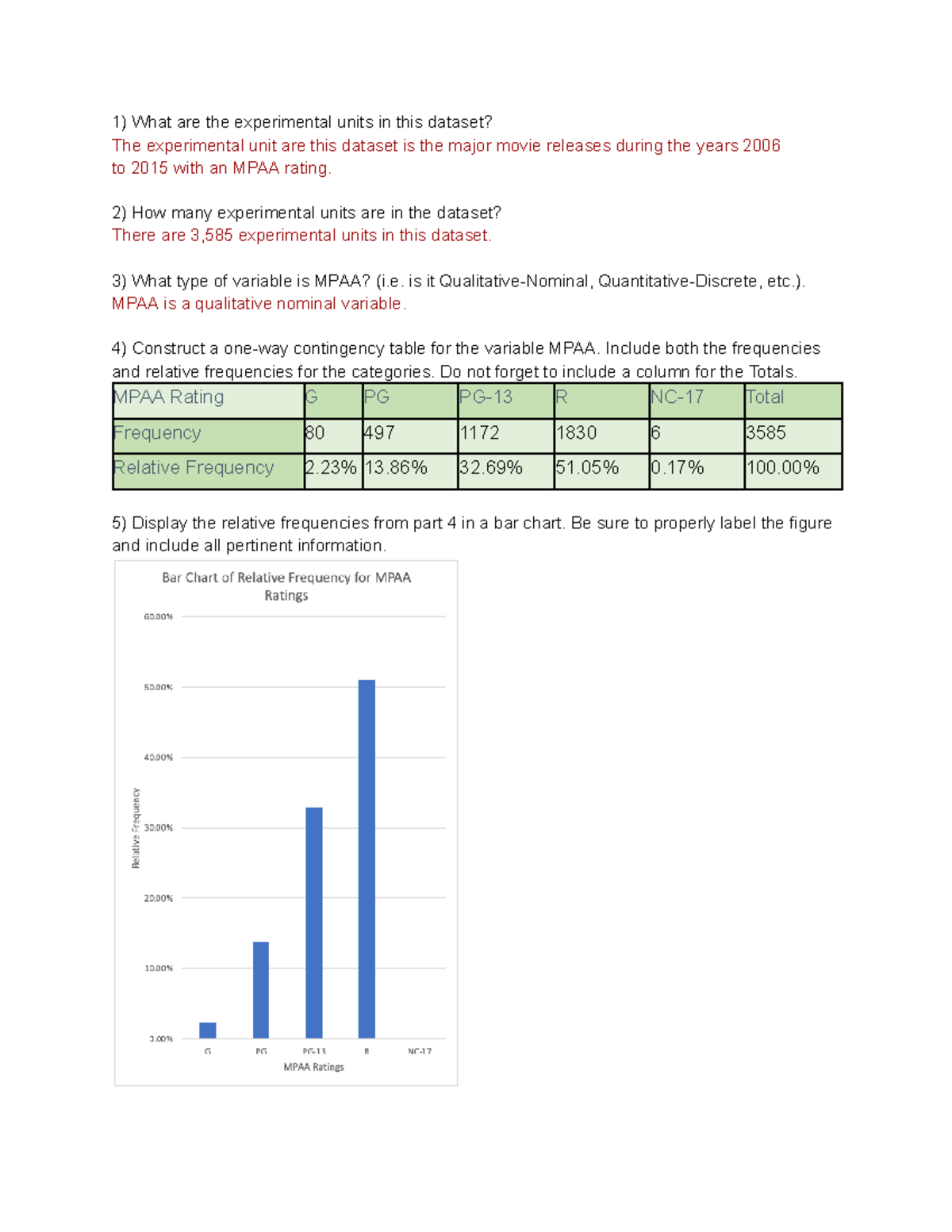 Assignment 1 - Intro Stat for Bus - 1) What are the experimental units ...