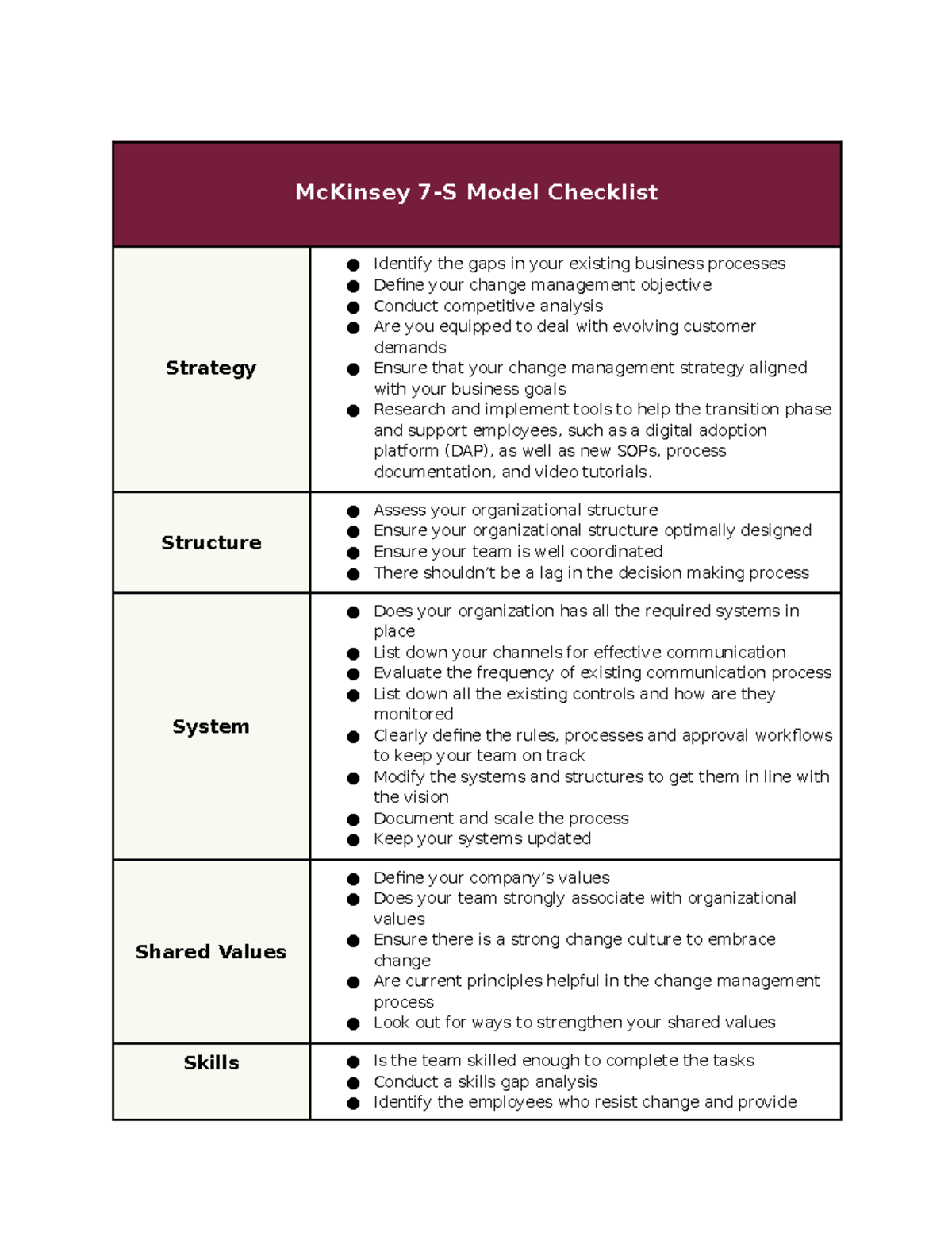 Mc Kinsey 7 S Model Checklist - McKinsey 7-S Model Checklist Strategy ...