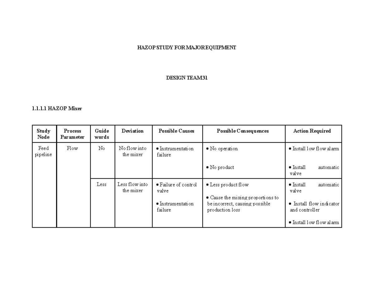 Hazop Table Design Team 31 - HAZOP STUDY FOR MAJOR EQUIPMENT DESIGN ...