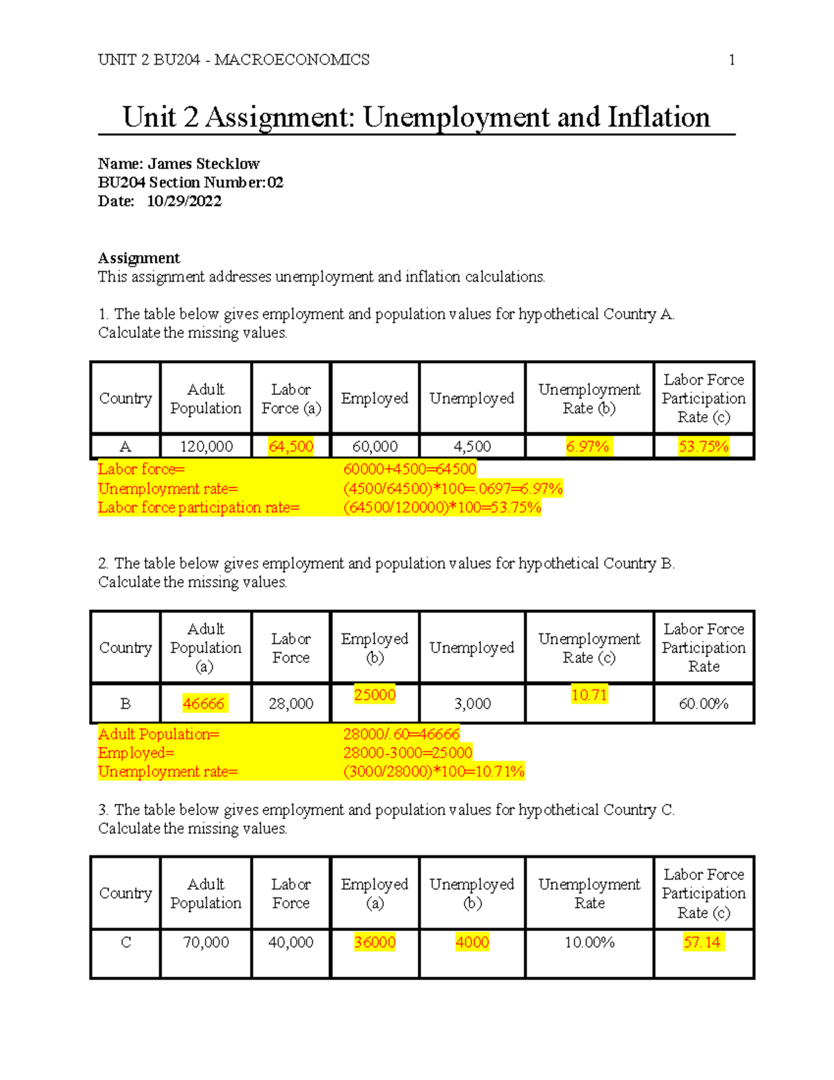 Bu204 Stecklow James Unit 2 Unit 2 Assignment Unemployment And Inflation Name James Stecklow 